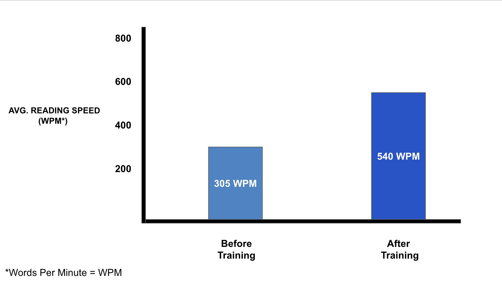 NIU Executive MBA Customer Success Story - Iris Reading