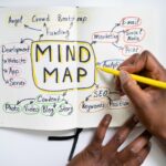 What Is Mind Mapping? (And How To Use It For Studying) - Iris Reading